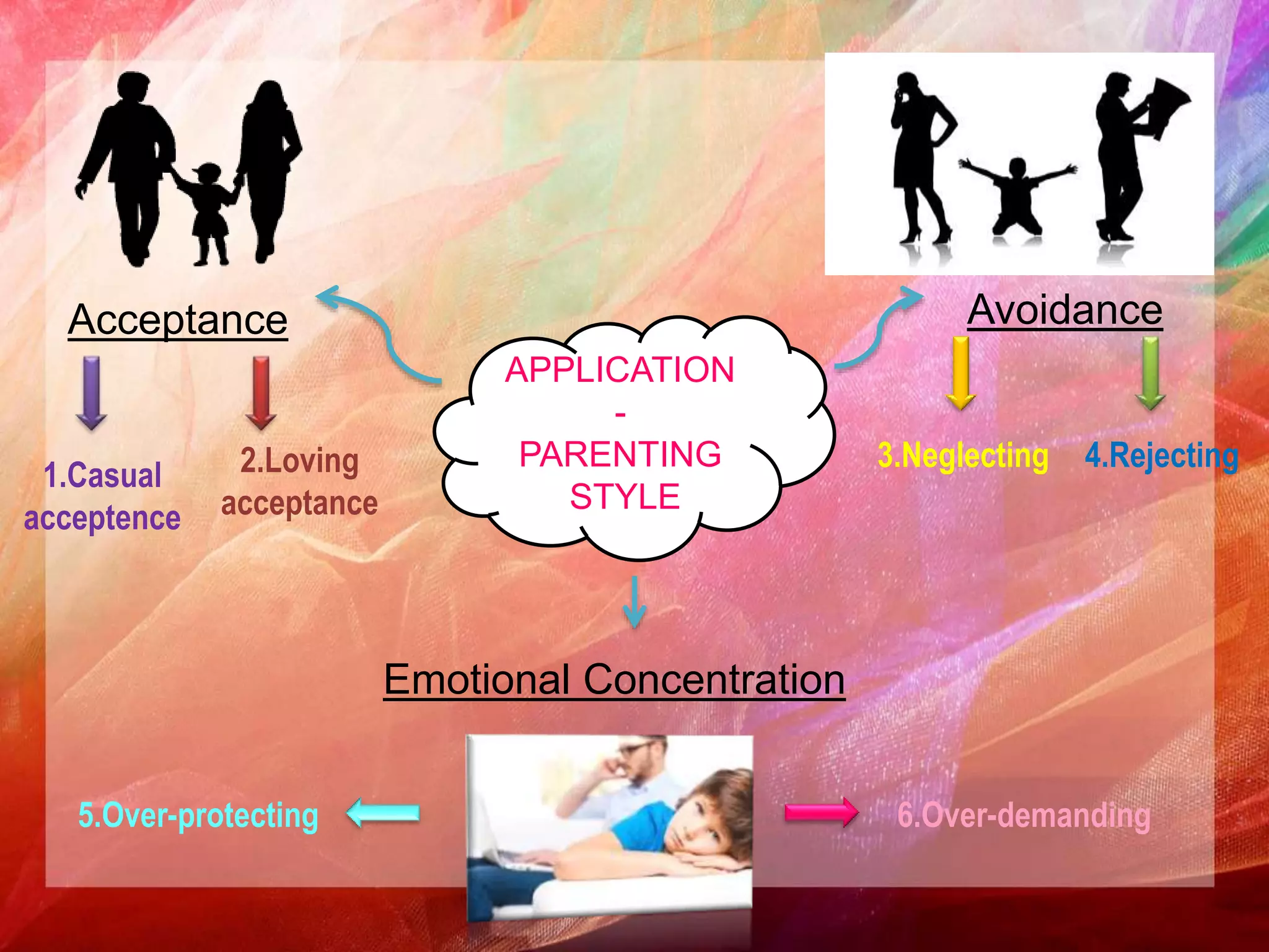 ANNE ROE THEORY OF CAREER CHOICE AND DEVELOPMENT | PPTX