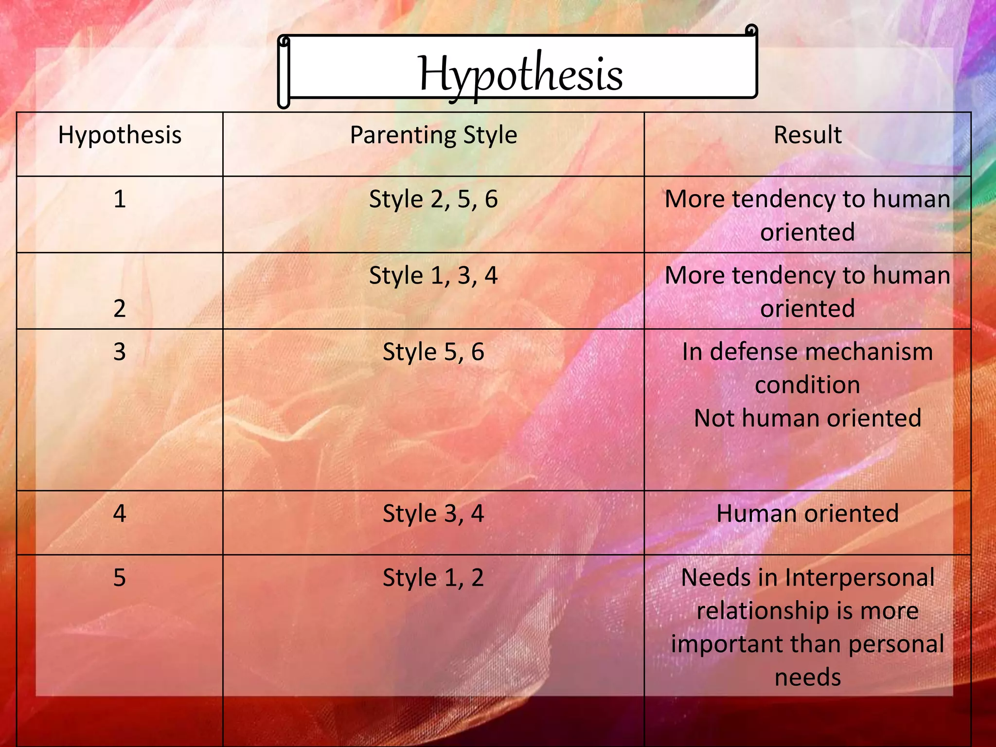 ANNE ROE THEORY OF CAREER CHOICE AND DEVELOPMENT | PPTX