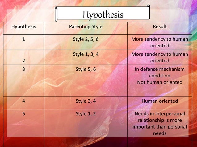 ANNE ROE THEORY OF CAREER CHOICE AND DEVELOPMENT | PPTX | Parenting ...