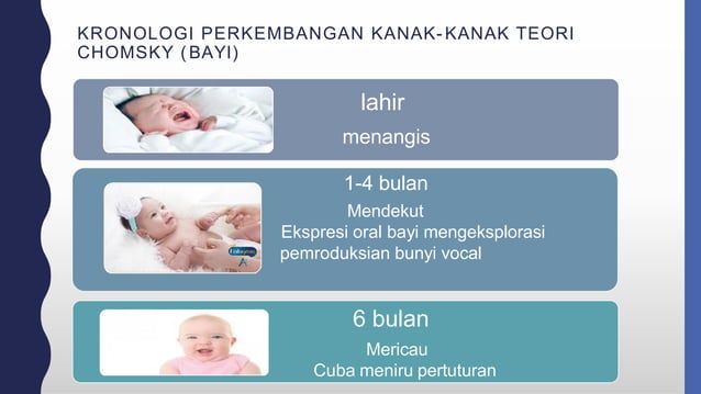 Teori-perkembangan-bahasa-Noam-Chomsky .pdf