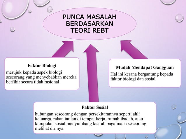 Teori REBT | PPTX