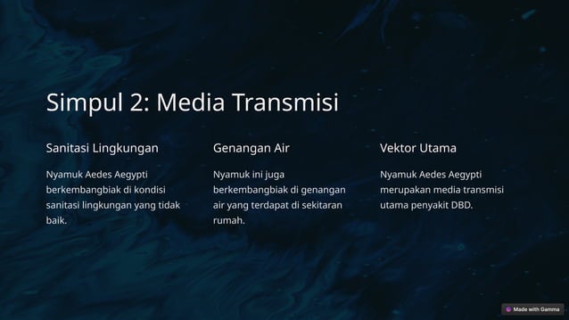 Teori-Simpul-Demam-Berdarah-Dengue-DBD.pptx