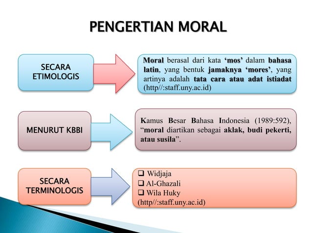 Teori teori perkembangan moral (piaget & kohlberg) Teori teori perkembangan moral (piaget & kohlberg)