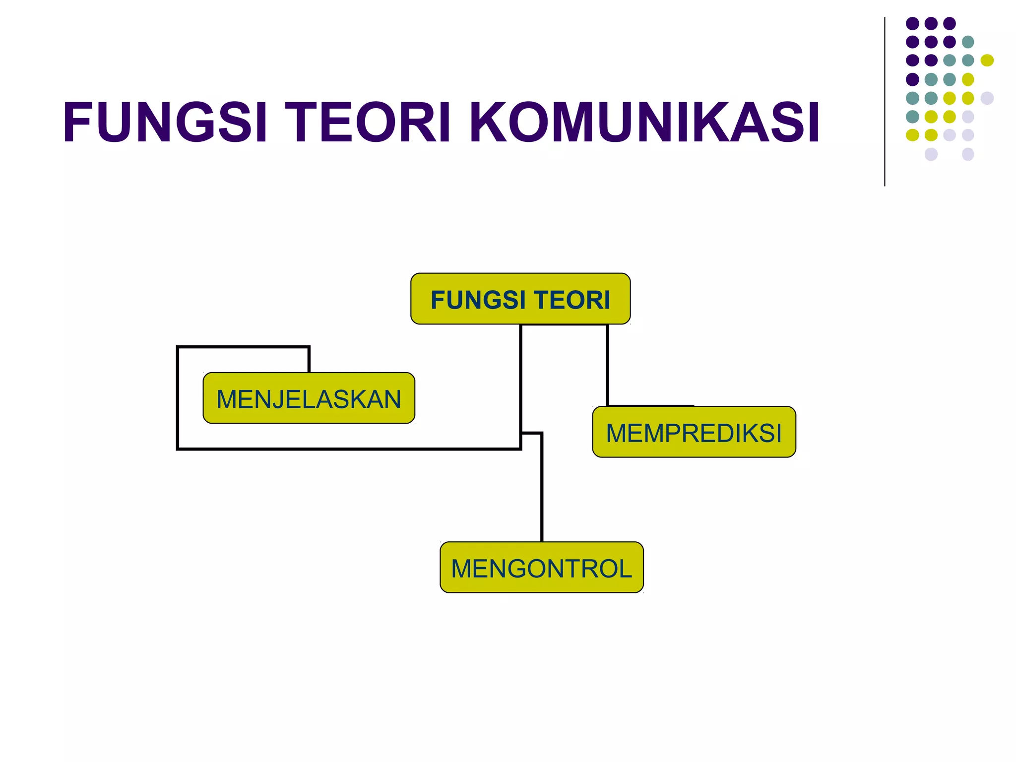 Teori teori komunikasi | PPT