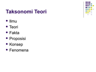 Teori teori komunikasi | PPT