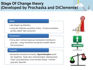 TEORI PERUBAHAN PERILAKU | PDF