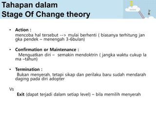 TEORI PERUBAHAN PERILAKU | PDF
