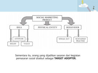 TEORI PERUBAHAN PERILAKU | PDF