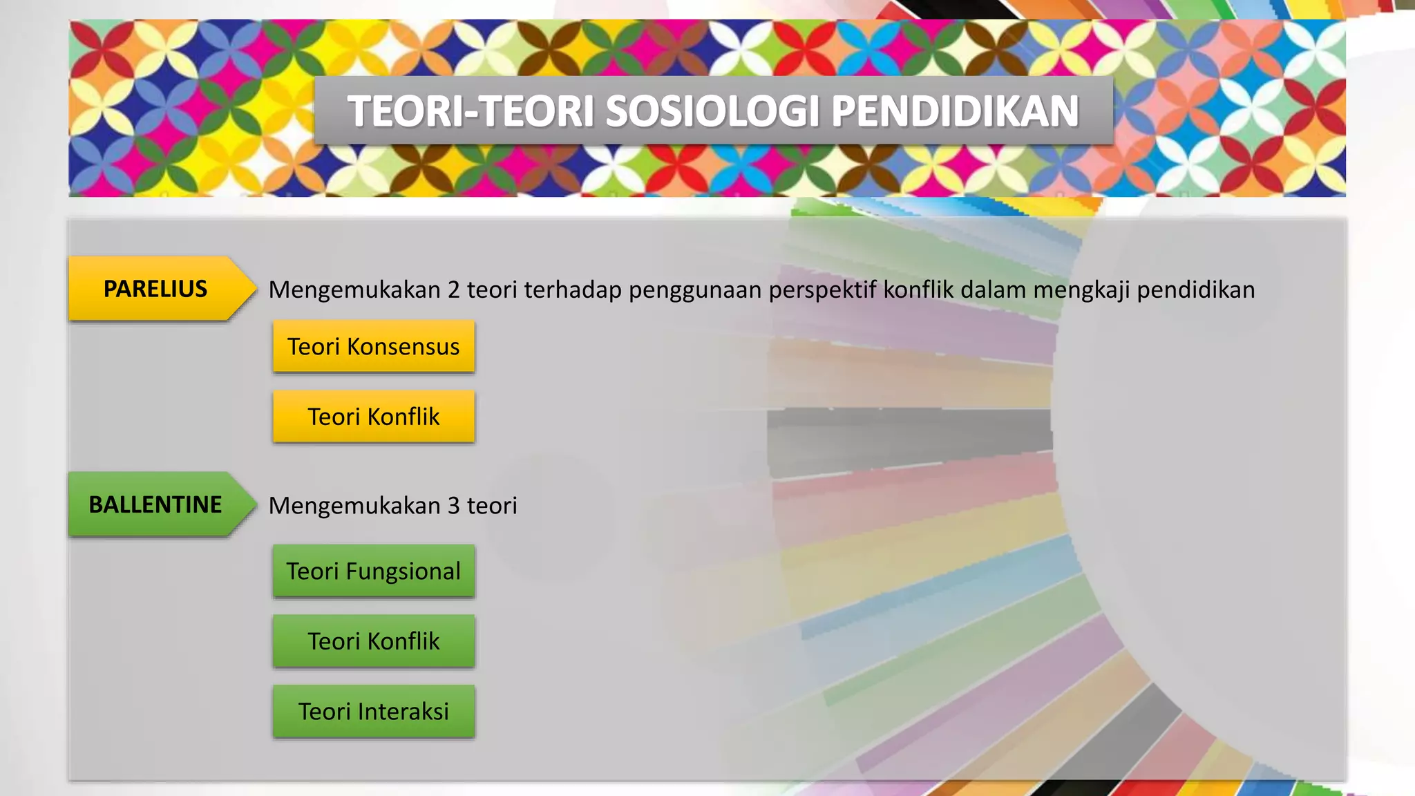 Teori teori sosiologi pendidikan | PPTX