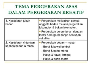 Pendidikan Pergerakan1 | PPT