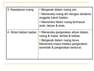 Pendidikan Pergerakan1 | PPT