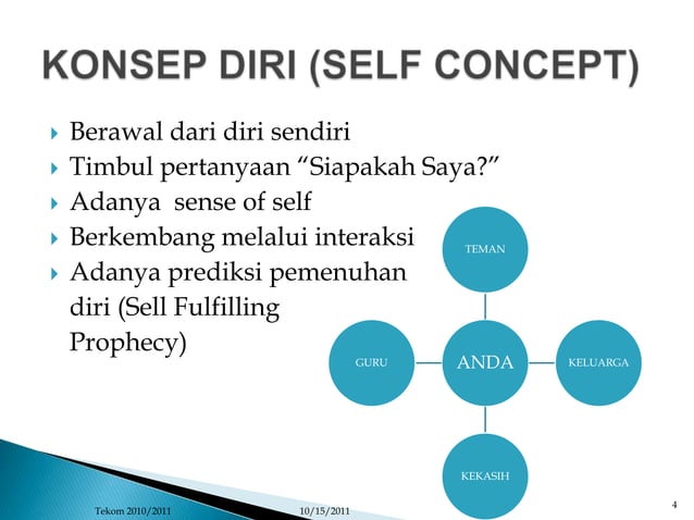 Teori Komunikasi "Interaksi Simbolik" | PPTX