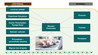 Teori 10_Penyusunan Personalia dalam Manajemen SDM.pdf