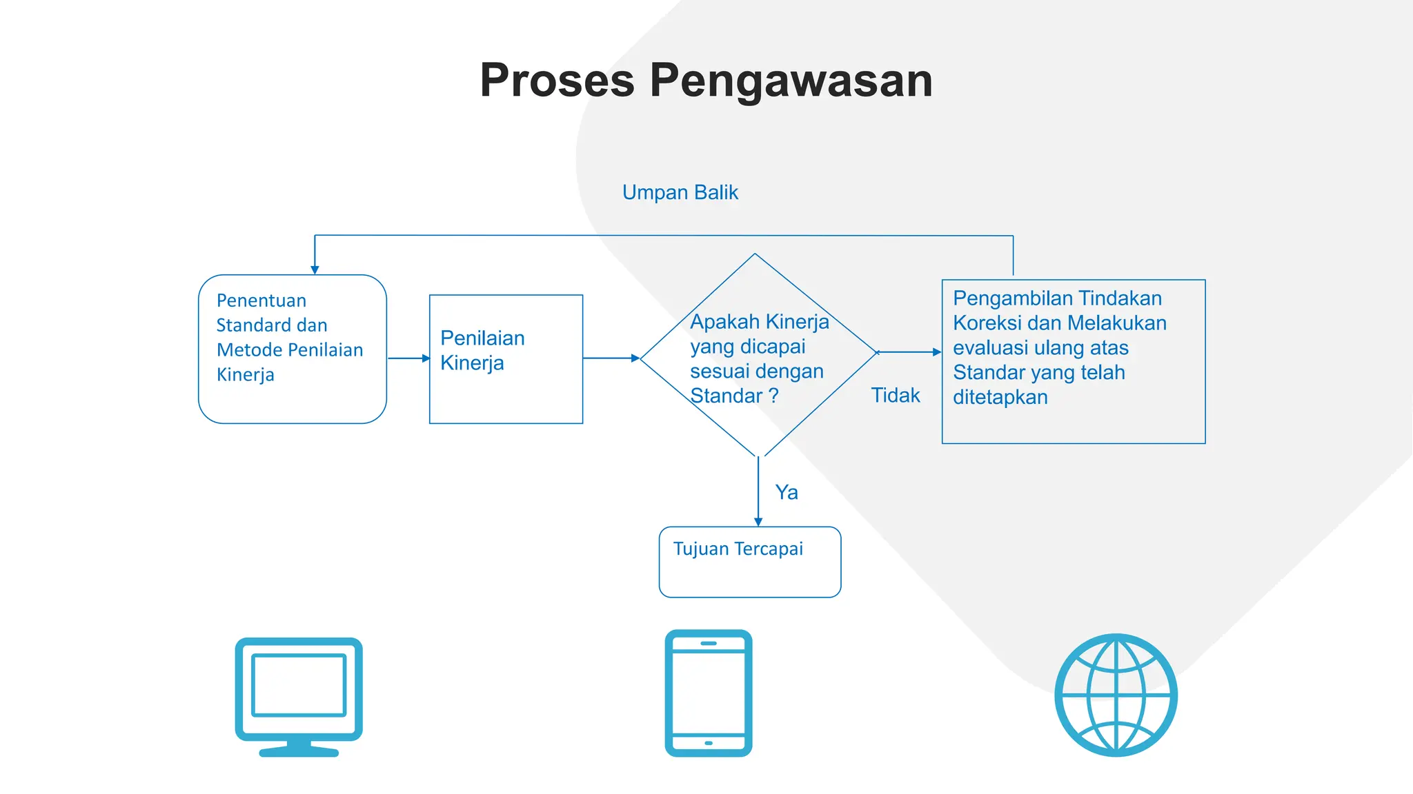 Teori 13_Pengawasan dan Pengendalian Organisasi.pdf