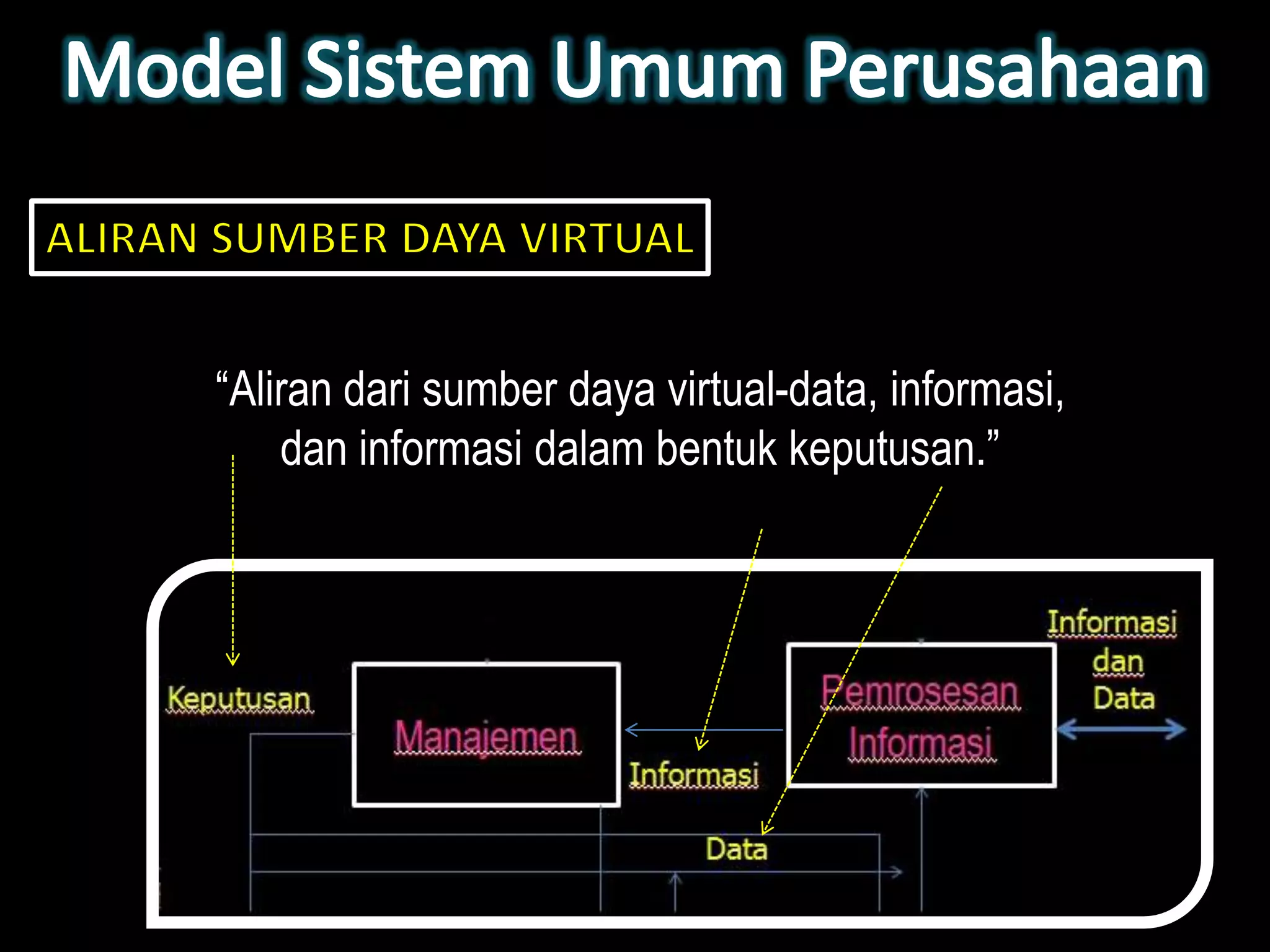 Teori 2 sistem informasi manajemen | PPT