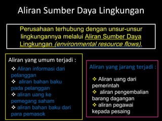 Teori 2 sistem informasi manajemen | PPT