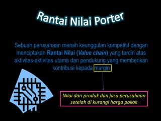 Teori 2 sistem informasi manajemen | PPT