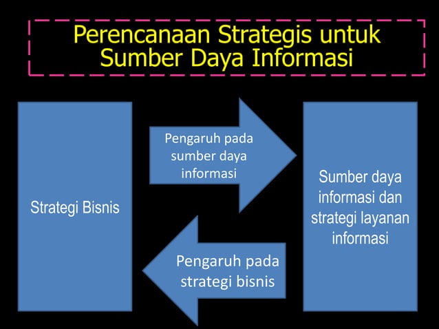 Teori 2 sistem informasi manajemen | PPT