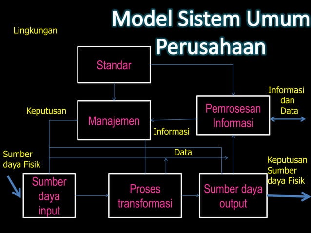 Teori 2 sistem informasi manajemen | PPT