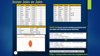 JOIN dan VIEW pemrograman basis data | PDF