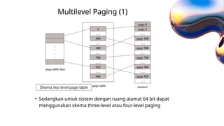 Teori 5 Ruang Alamat Logika - Manajemen Memori | PPT
