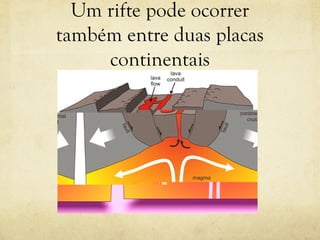 Teoria da-tectonica-de-placas-7cap0910a | PPT