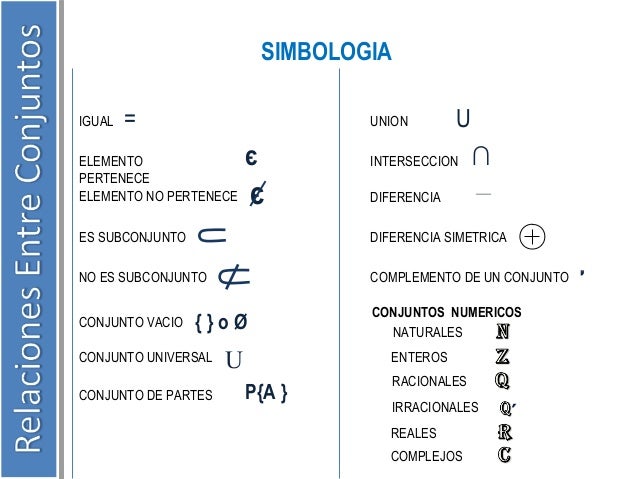 Simbologia en conjuntos - Imagui