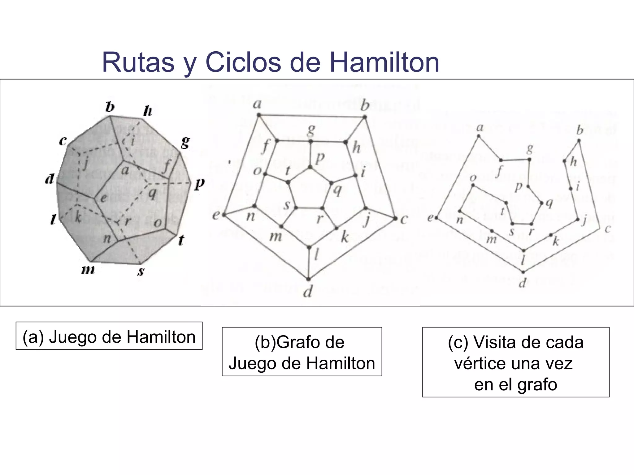 GRAFOS | PPT