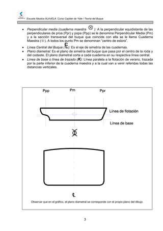 Teoria del-buque | PDF