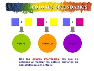 Teoria del color | PPS