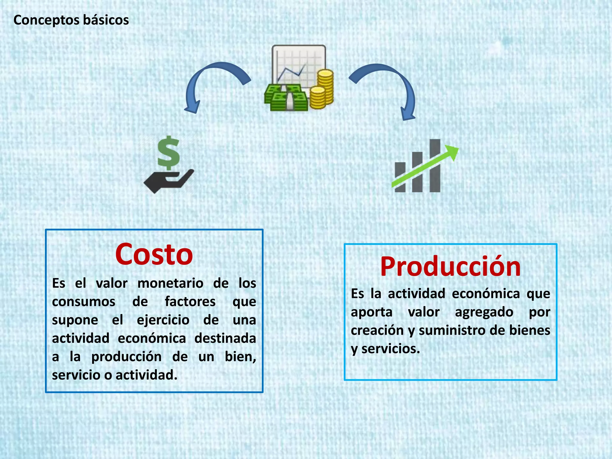 Teoria del costo de produccion | PPTX | Business Accounting & Finance ...