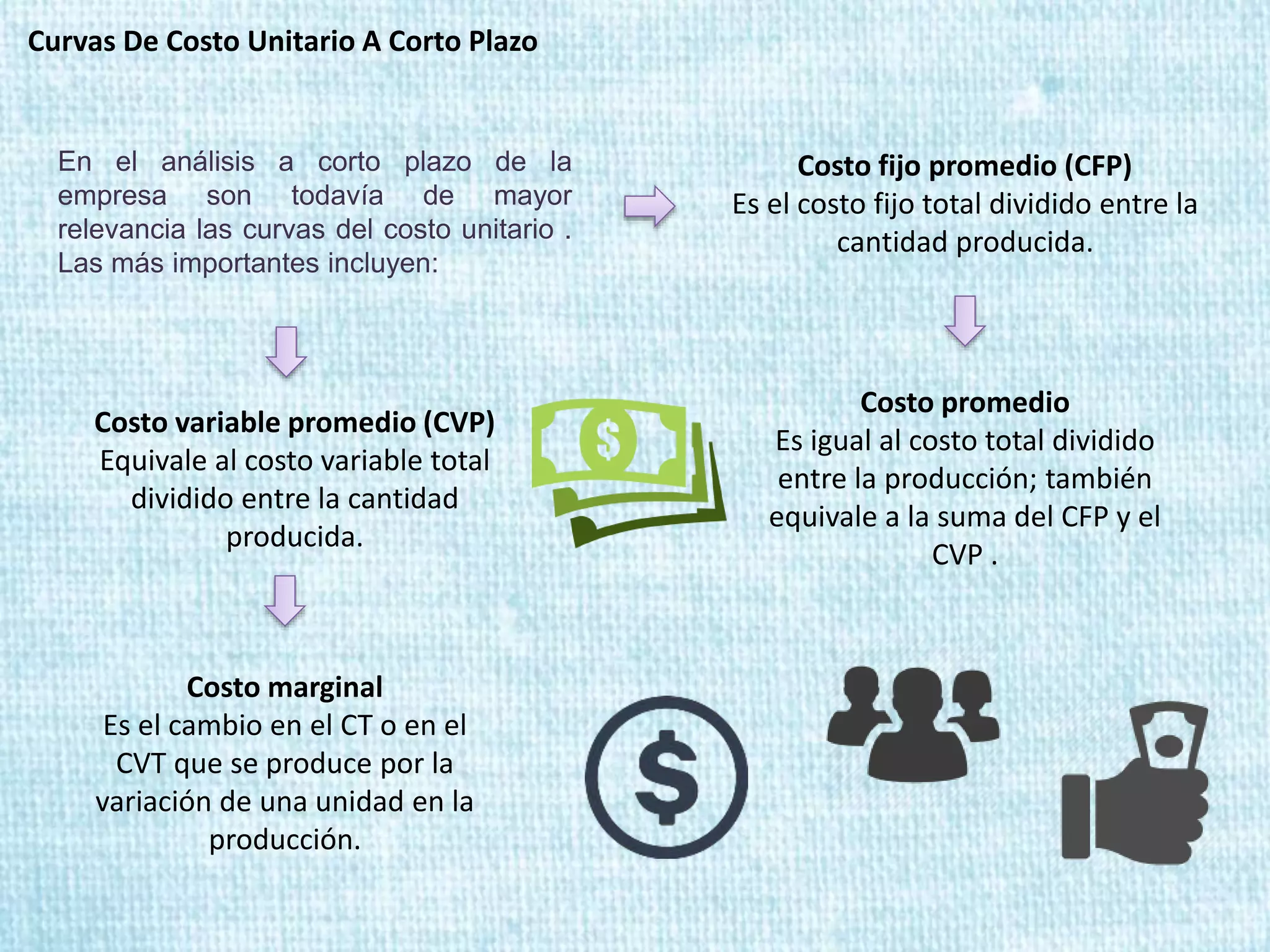 Teoria del costo de produccion | PPTX | Business Accounting & Finance ...
