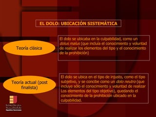 ENJ-300 El Tipo Subjetivo, Dolo, Imprudencia y Error de Tipo | PPT