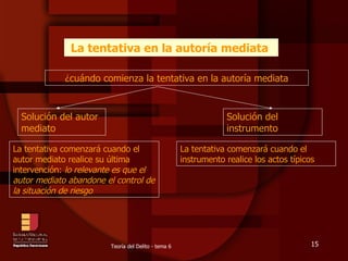 ENJ-300 La Autoría y Participación | PPT