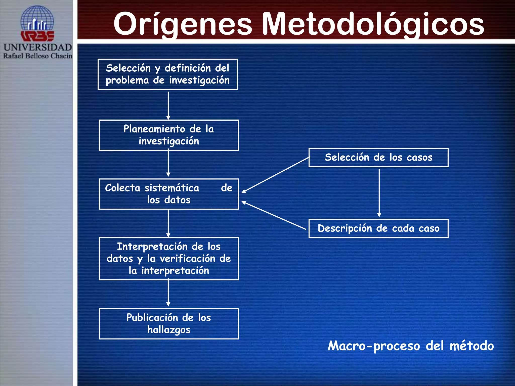 Teoria fundamentada | PPT