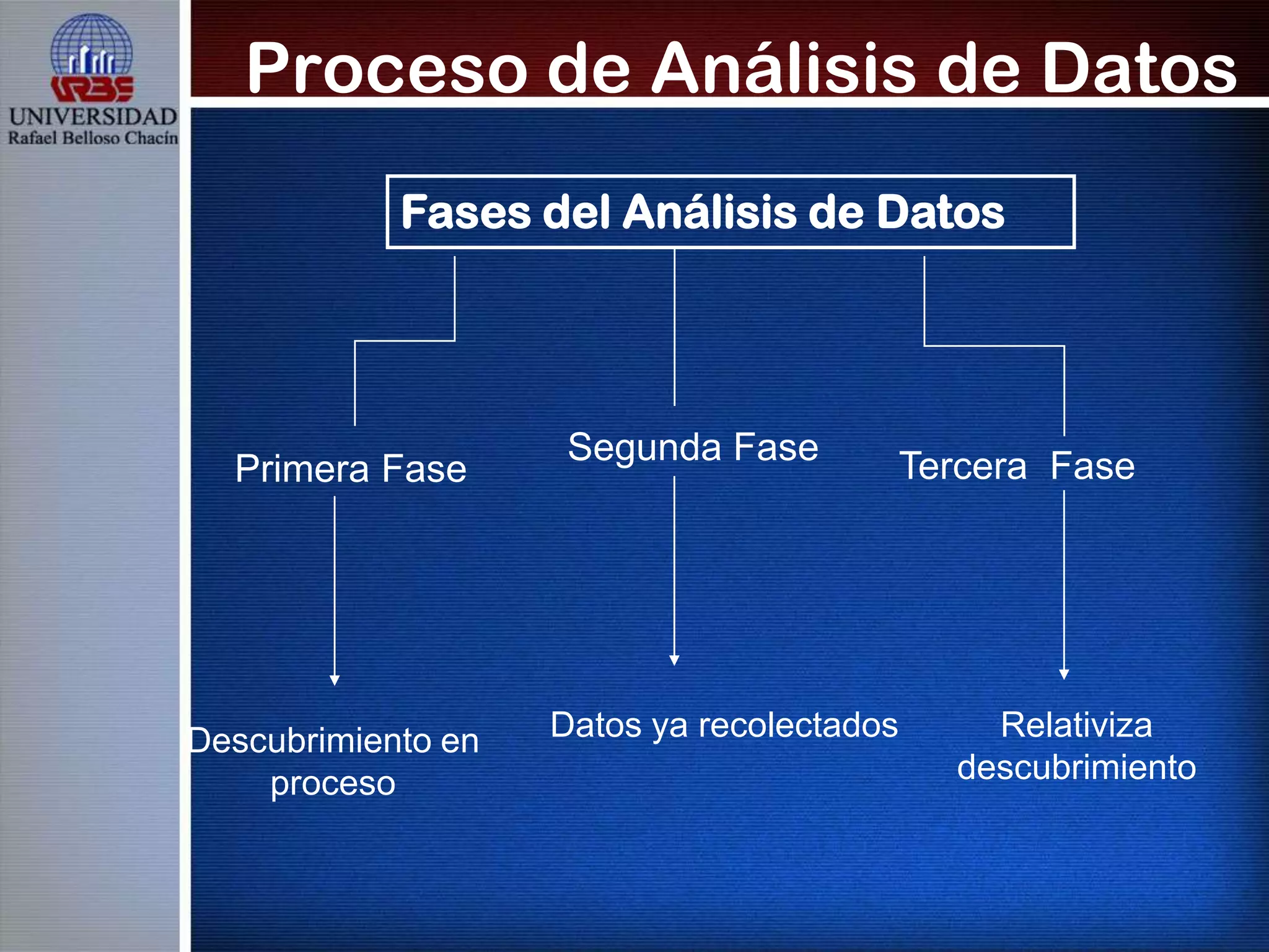 Teoria fundamentada | PPT