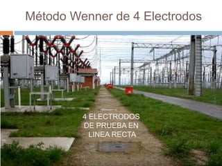 Teoria - Método Wenner.pdf