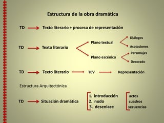 Teoria-teatral-power-point.pptx.info.toda