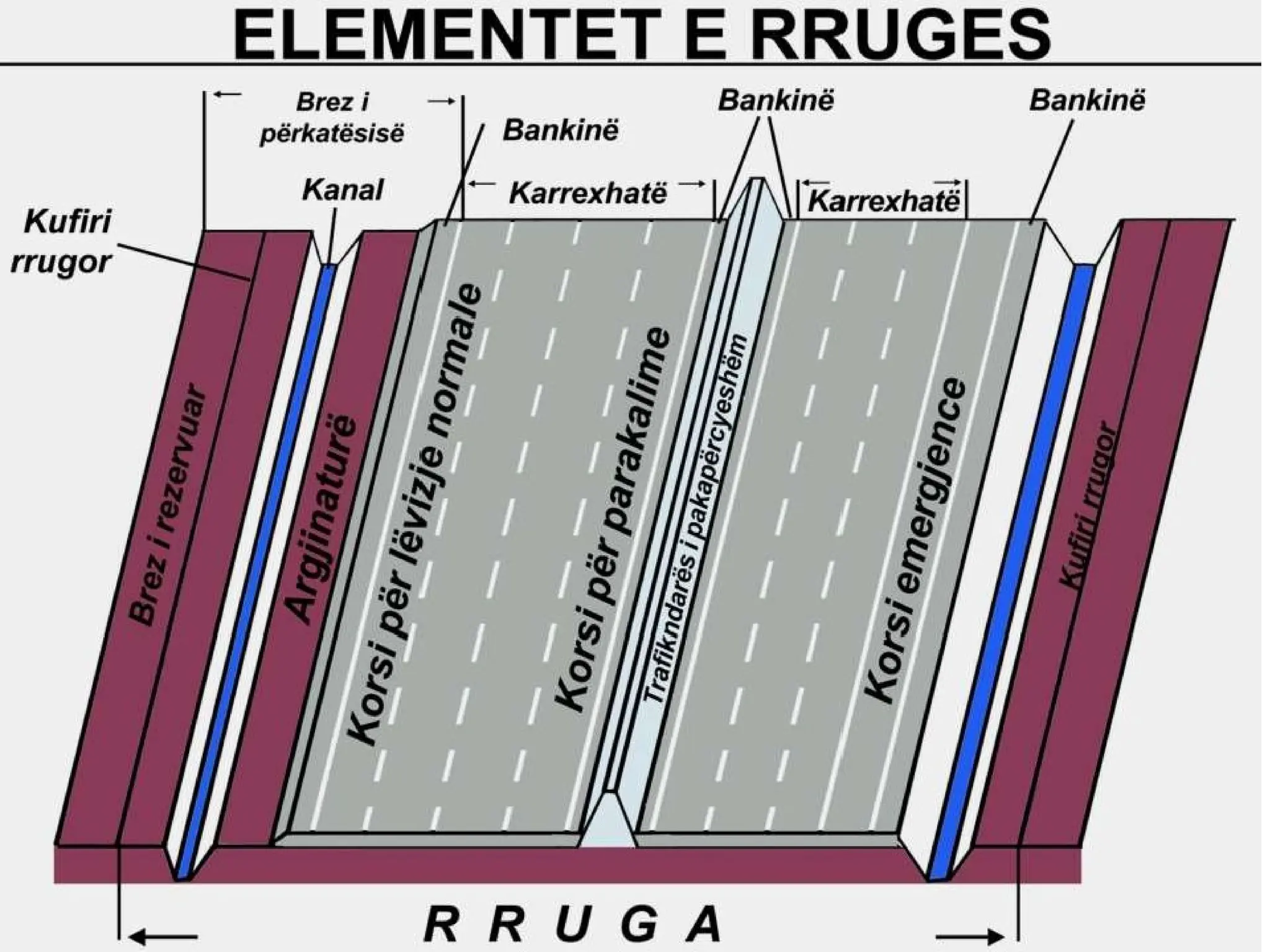 TEORIA 01 - Rruga, Elementet e saj, Klasifikimi.pptx