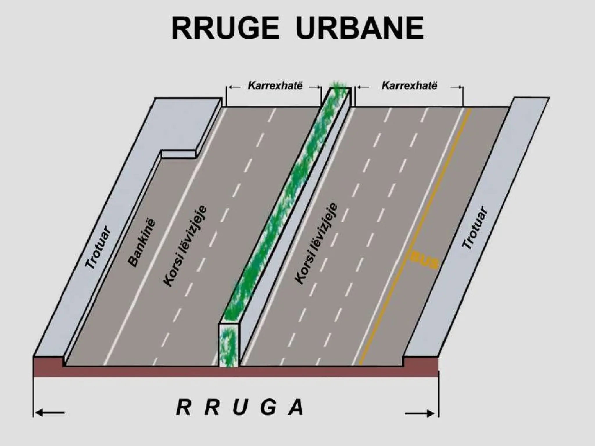 TEORIA 01 - Rruga, Elementet e saj, Klasifikimi.pptx