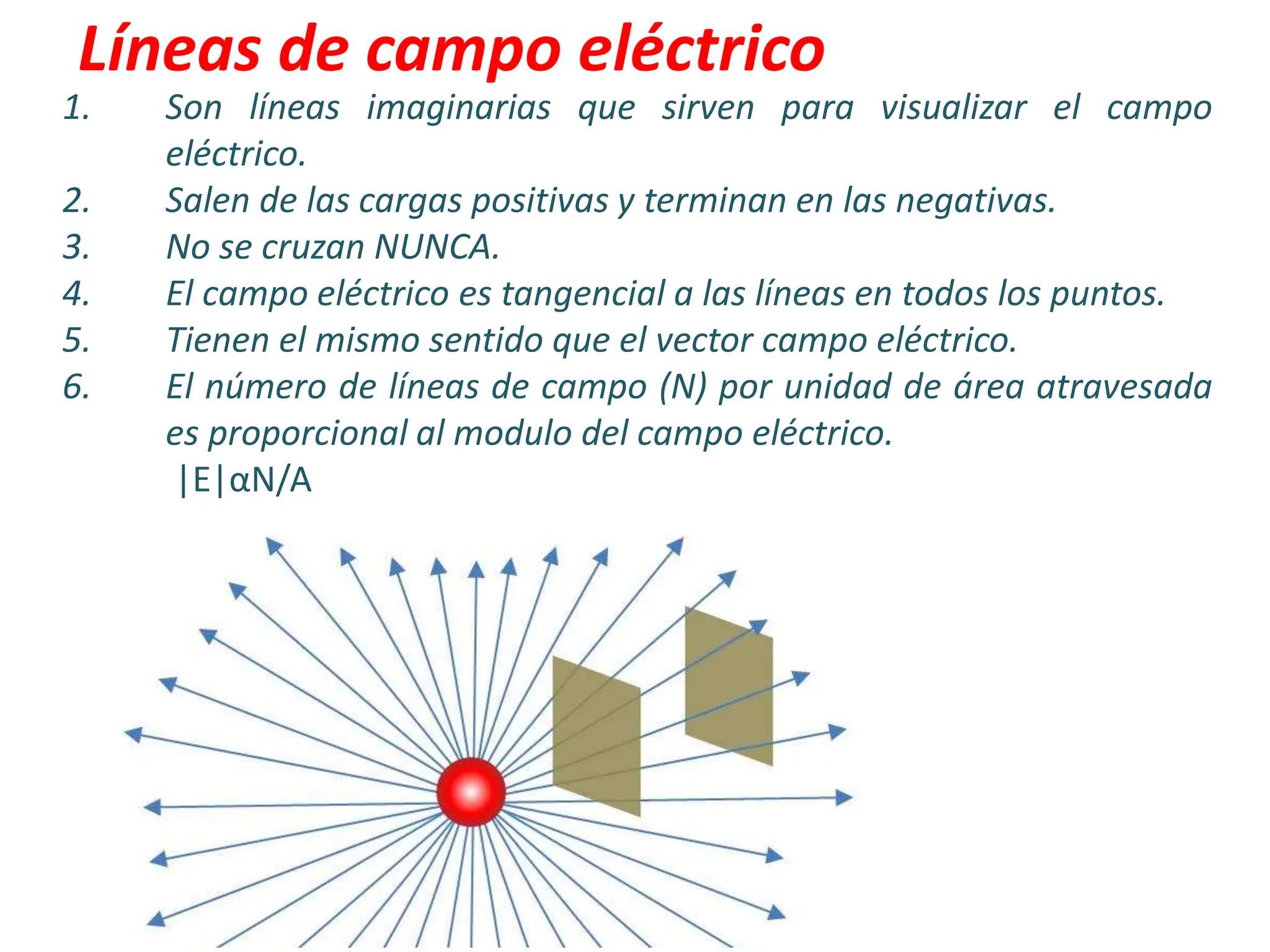 Ley de coulomb, electrostática y campo eléctrico.pptx