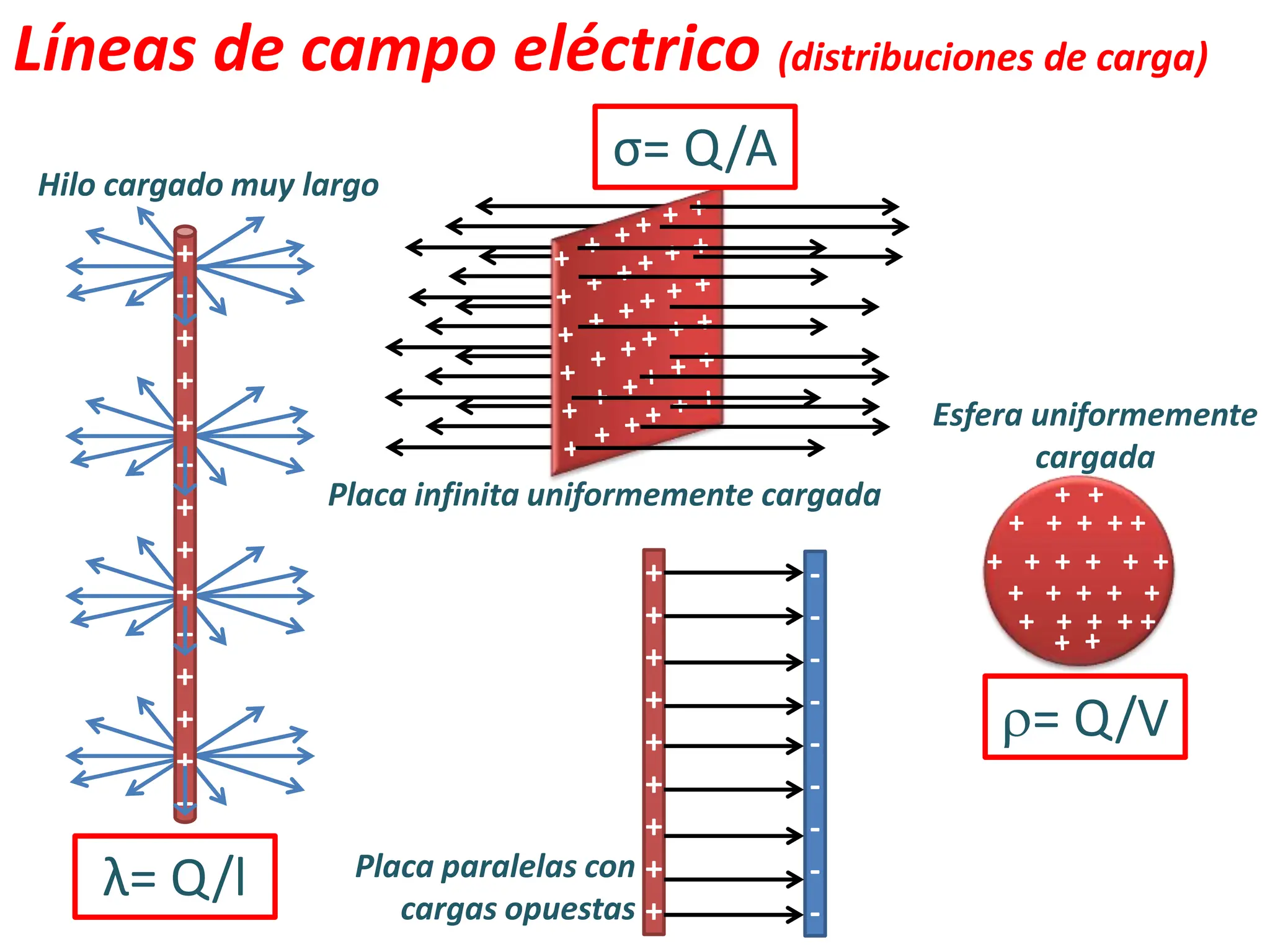 Ley de coulomb, electrostática y campo eléctrico.pptx