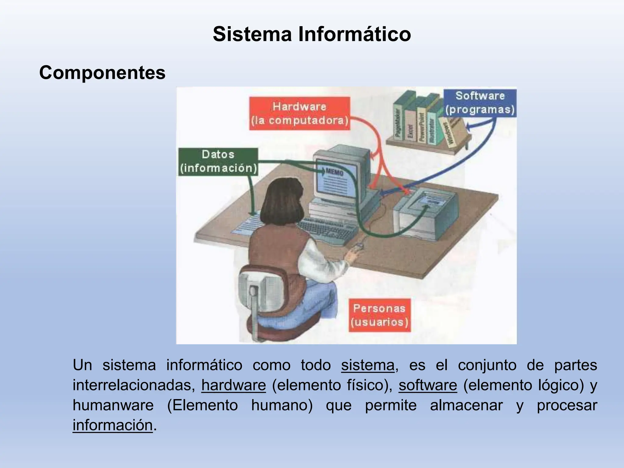 Teoria 1 C Introduccion a Sistemas de Informacion (1).pdf | Computing ...