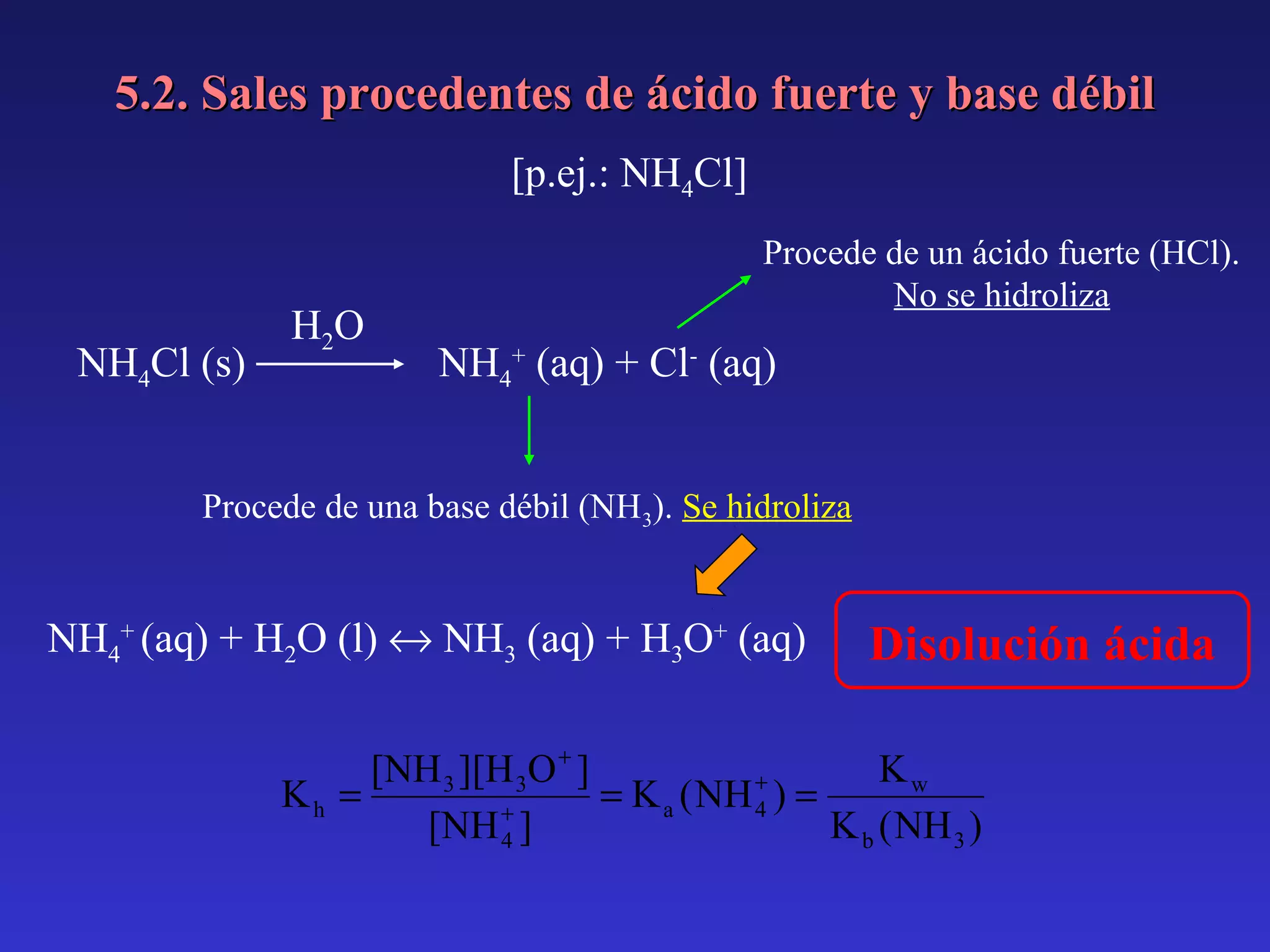Teoria acido base | PPT