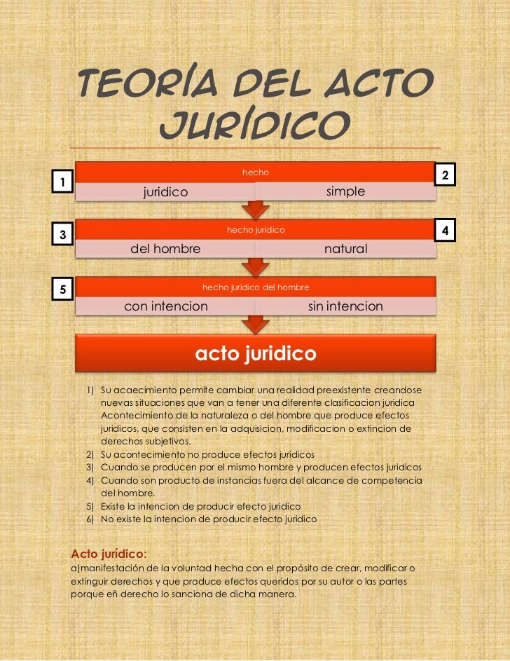 Descubre la Teoría del Acto Jurídico: Guía Completa ★ Teoría Online