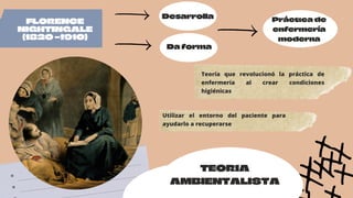 Teoria Ambiental de Florence Nightingale.pdf