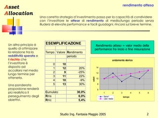 Teoria asset allocation | PPT