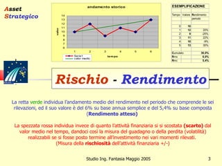 Teoria asset allocation | PPT