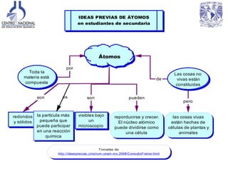 Teoria atomica | PPT