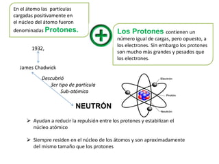 Teoria atomica 1 | PPTX